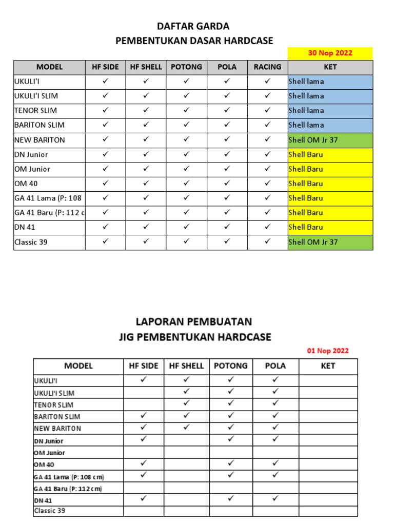 Laporan Pembuatan Jig Hardcase | PDF