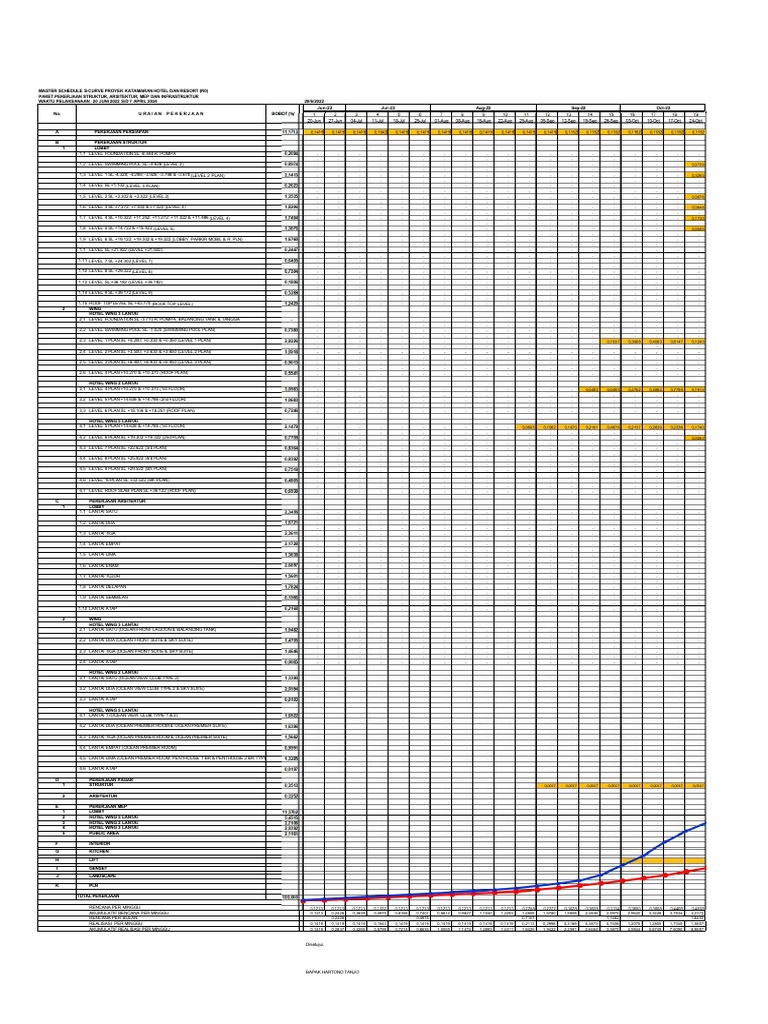 S Curve Potrait | PDF | Buildings And Structures
