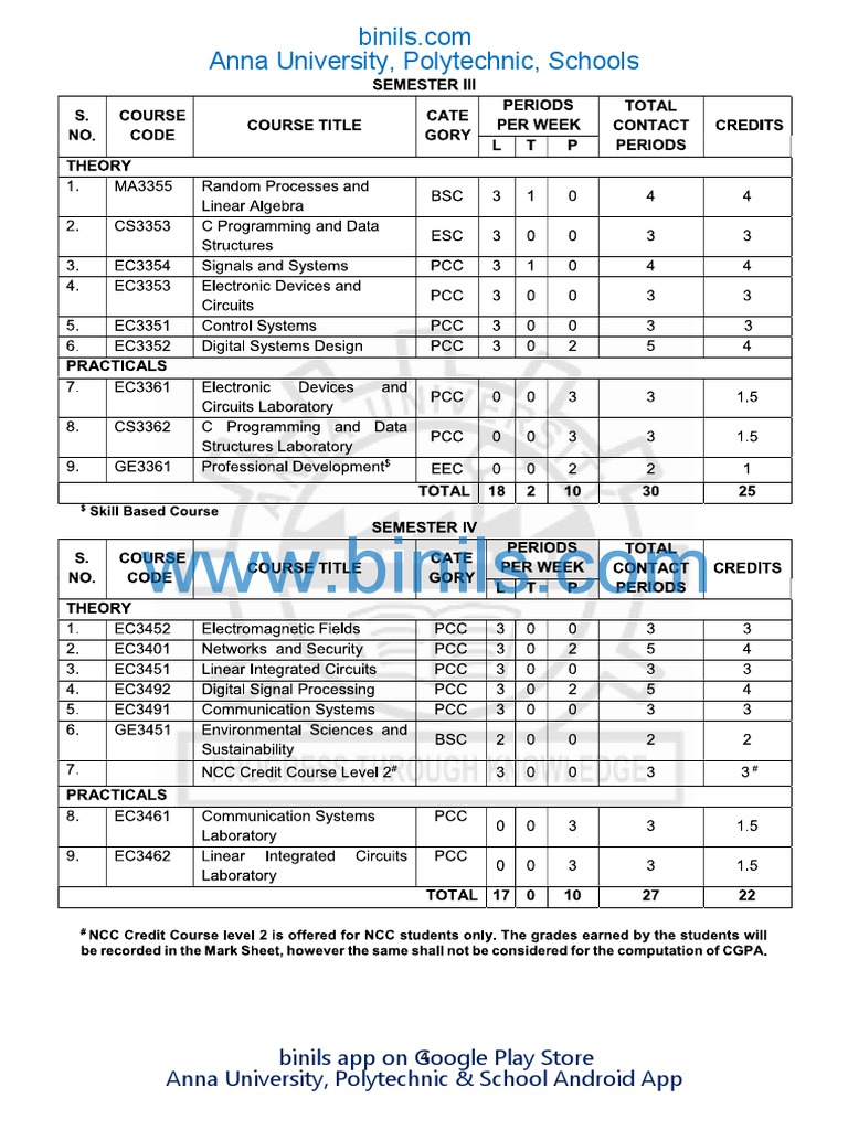 Reg 2021 ECE Fourth Sem Syllabus | PDF