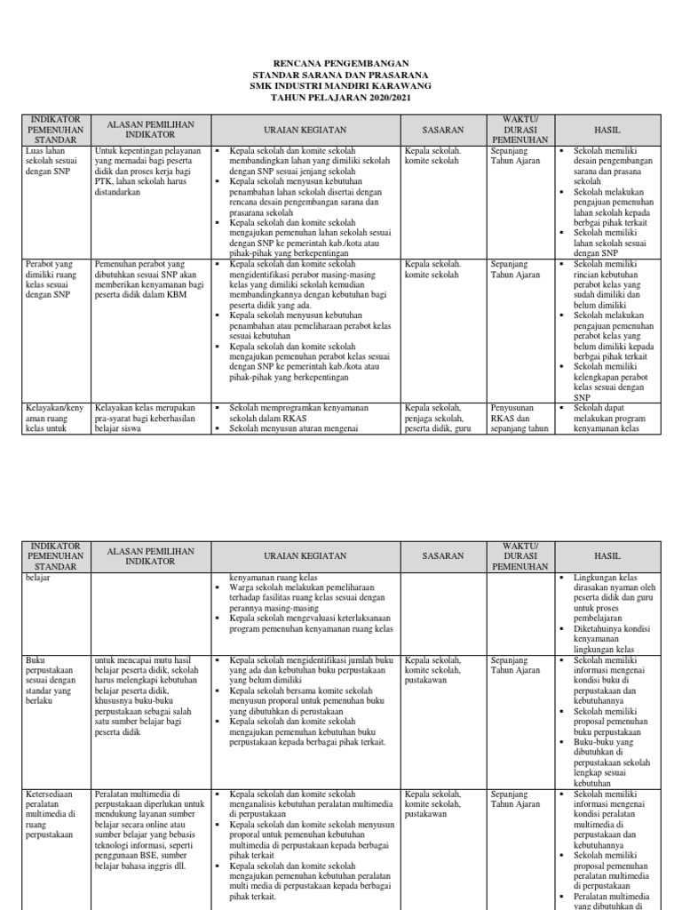 Rencana Pemenuhan Target Standar Sarana Dan Prasarana | PDF