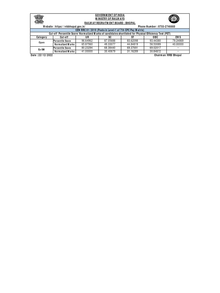 RRB Bhopal Group D Result Cutoff | PDF