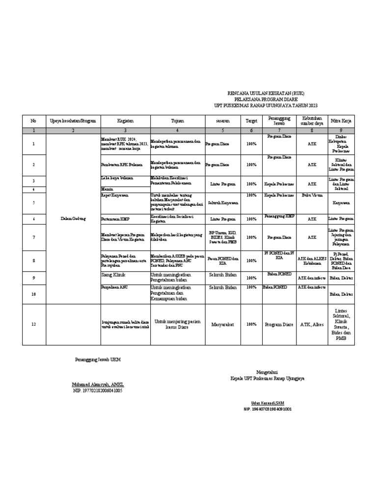 Ruk & RPK 2022 Ziafiq | PDF