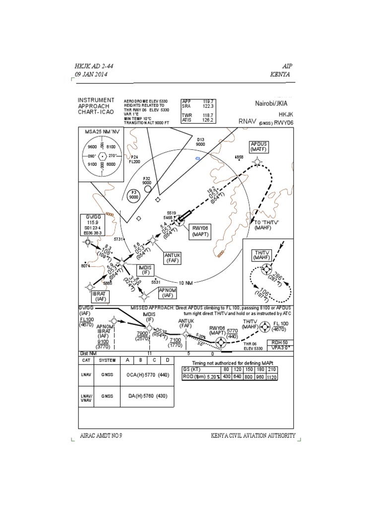 HKJK Rnav Rwy 06 | PDF | Aviation