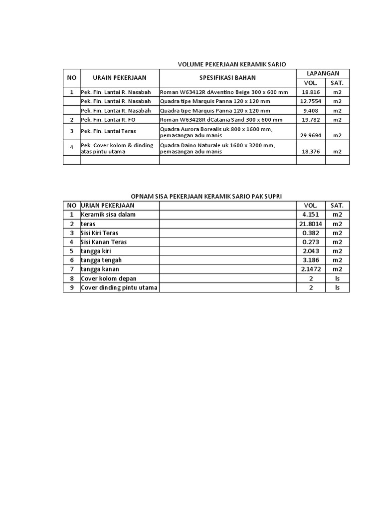 Opnam Pekerjaan Sario | PDF