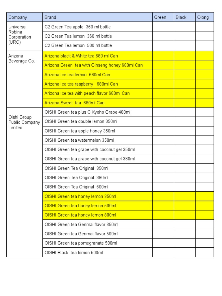 Benchmark Lists | PDF | Tea | Food And Drink