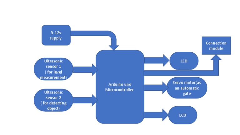 Smart Dustbin Circuit and Block Diagram | PDF