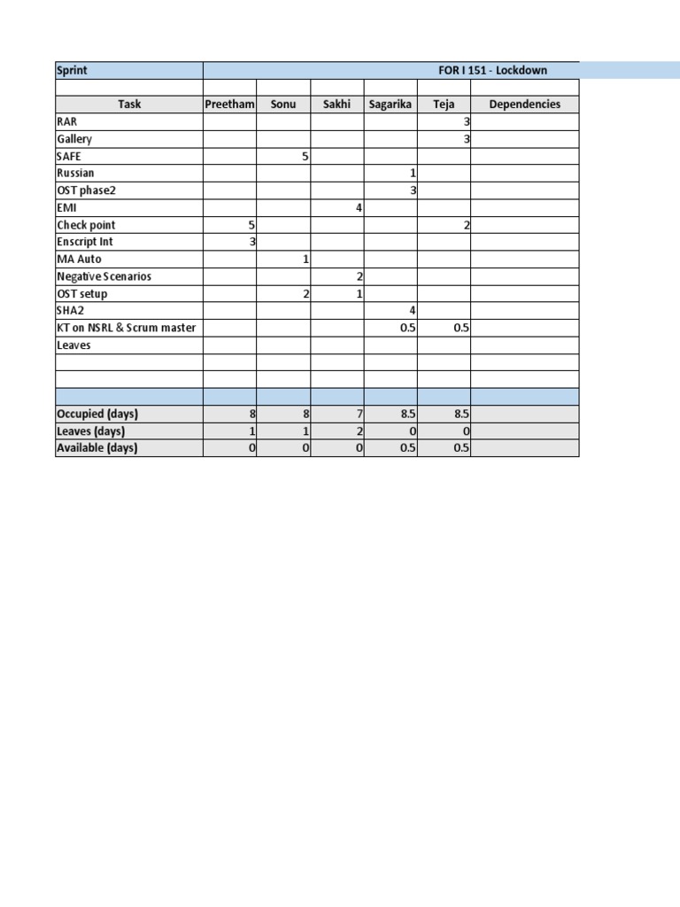 Sprint Planning Template | PDF | Information Technology | Computer Science