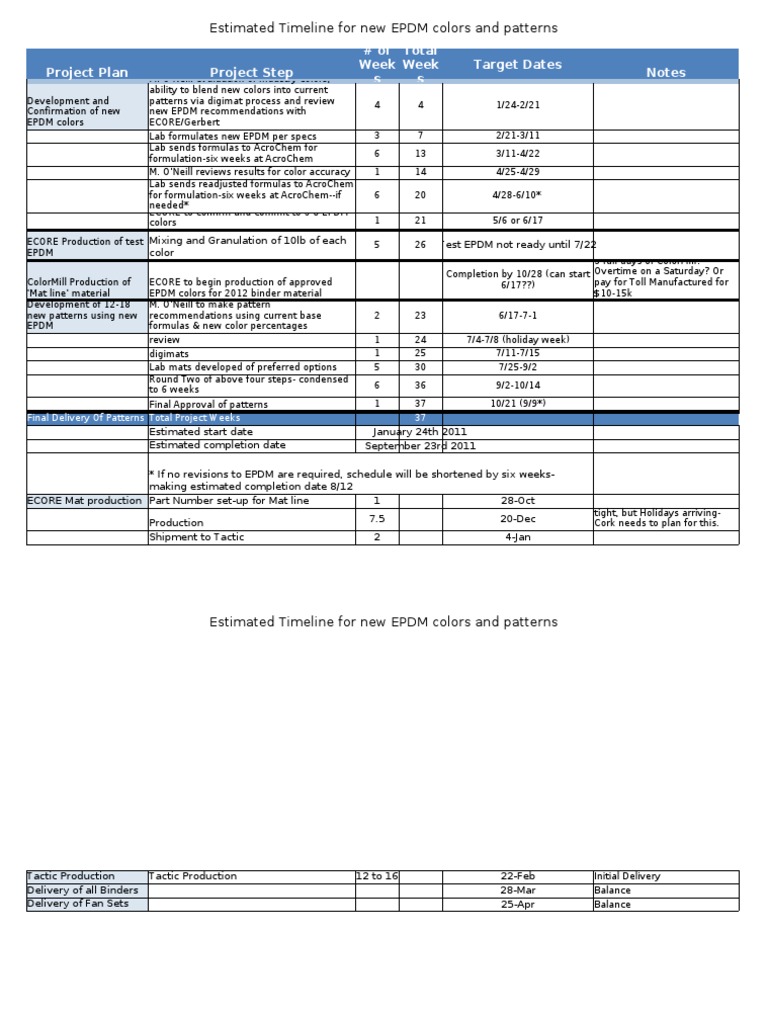 EPDM Color Development Timeline | PDF