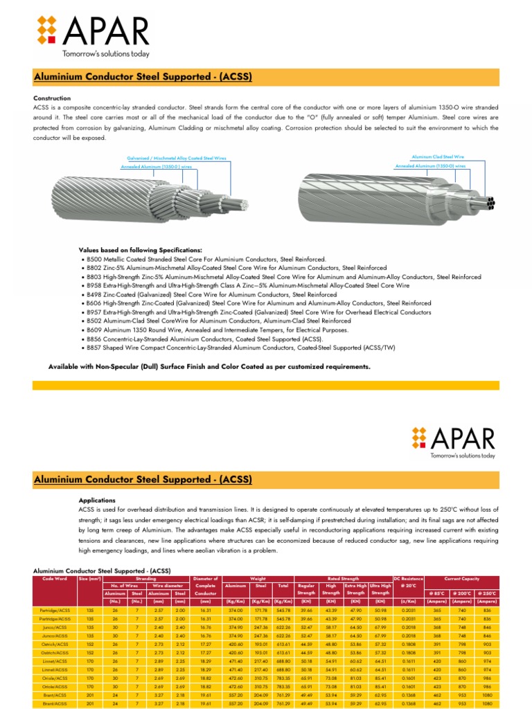 ACSS Conductors Specifications and Uses | PDF | Galvanization ...