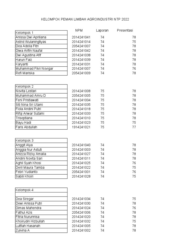 Data Kelompok PLA NTP'20 | PDF
