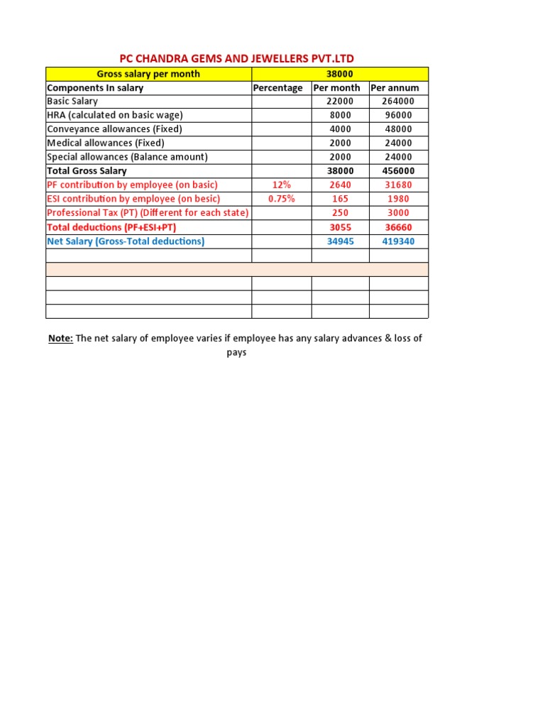 Salary-breakup-TAMAL DEB | PDF