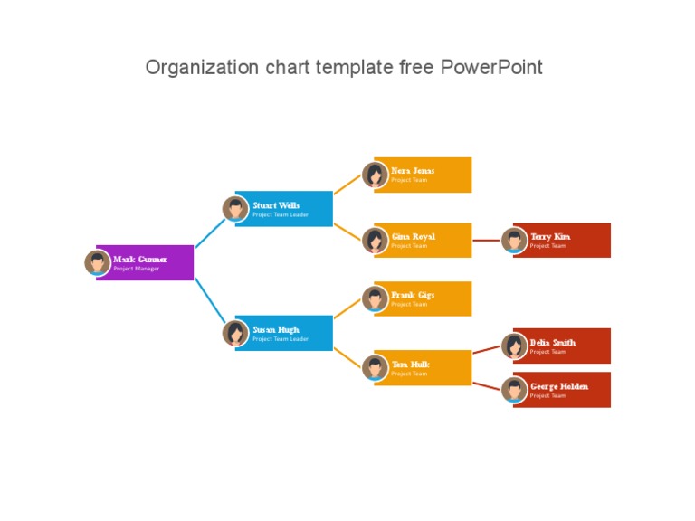 Free Project Team Org Chart PPT | PDF