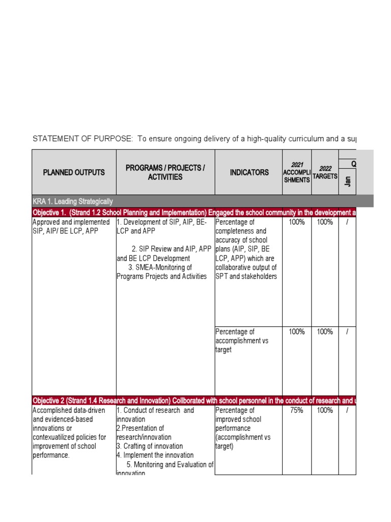 School Improvement Strategies | PDF | Teachers | Curriculum