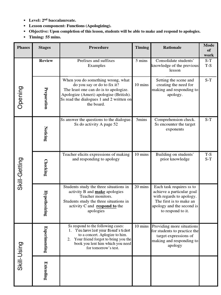 Baccalaureate.: Upon Completion of This Lesson, Students Will Be Able To Make and Respond To ...
