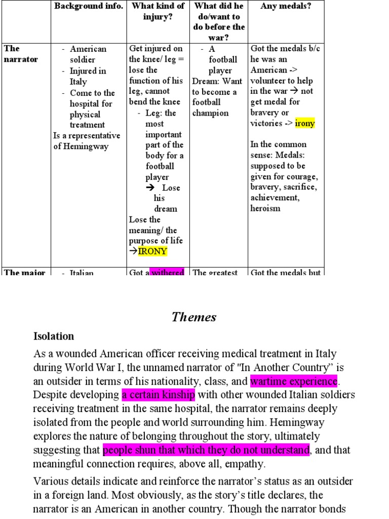 In Another Country | PDF | Courage | Ernest Hemingway