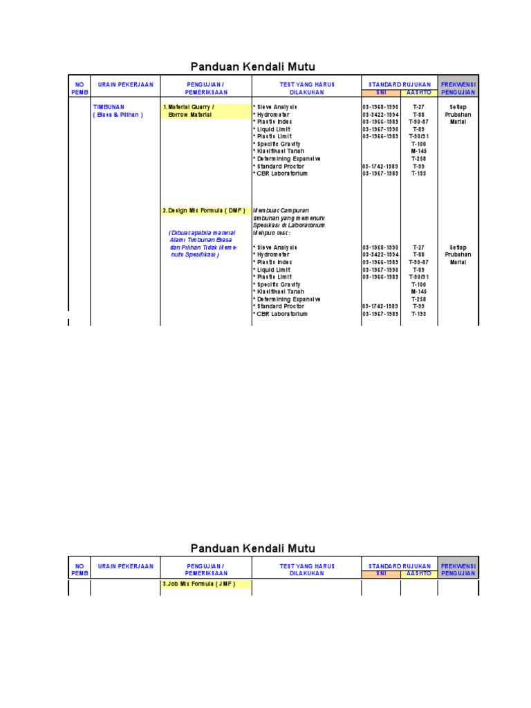 Panduan Kendali Mutu | PDF