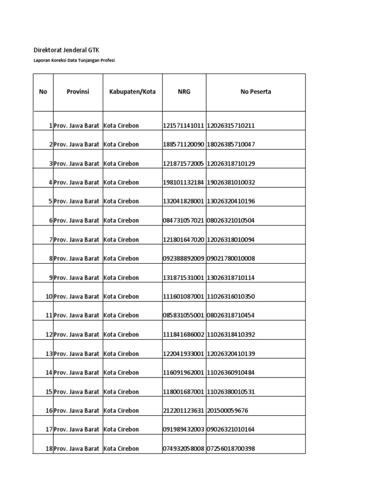 Data - Verifikasi - Ajuan - TPG - KCD 10 | PDF