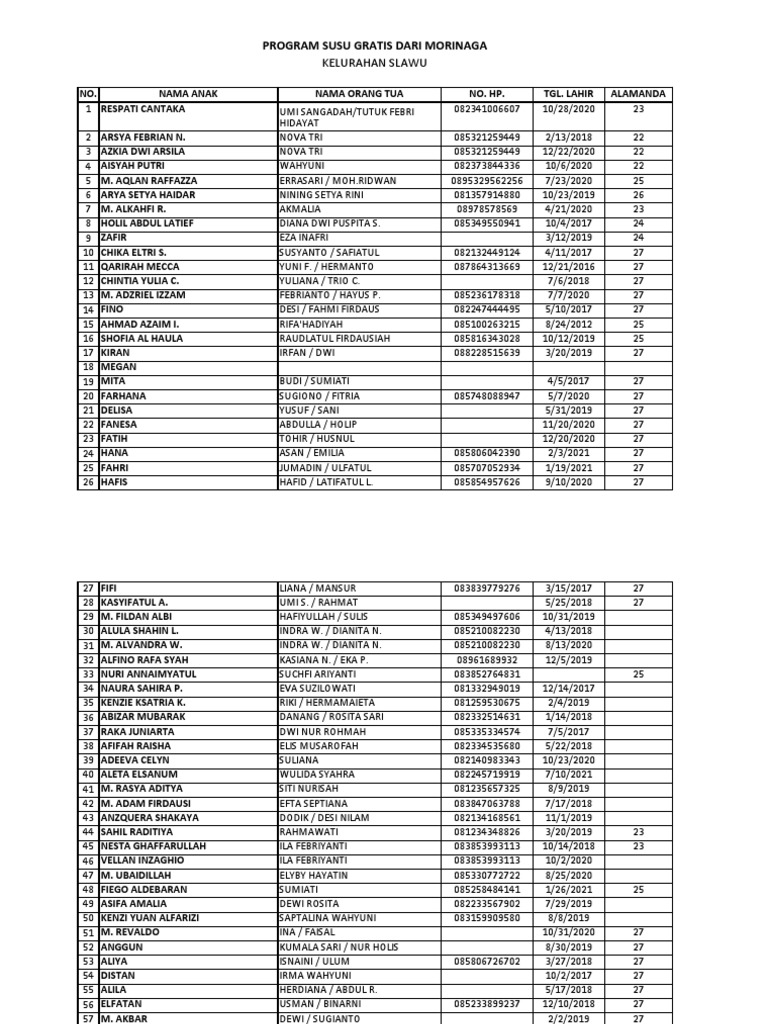PROGRAM SUSU GRATIS Dari MORINAGA KEL. SLAWU | PDF