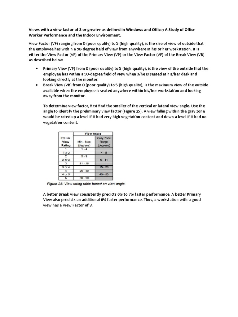 Views With A View Factor of 3 or Greater As Defined in Windows and ...