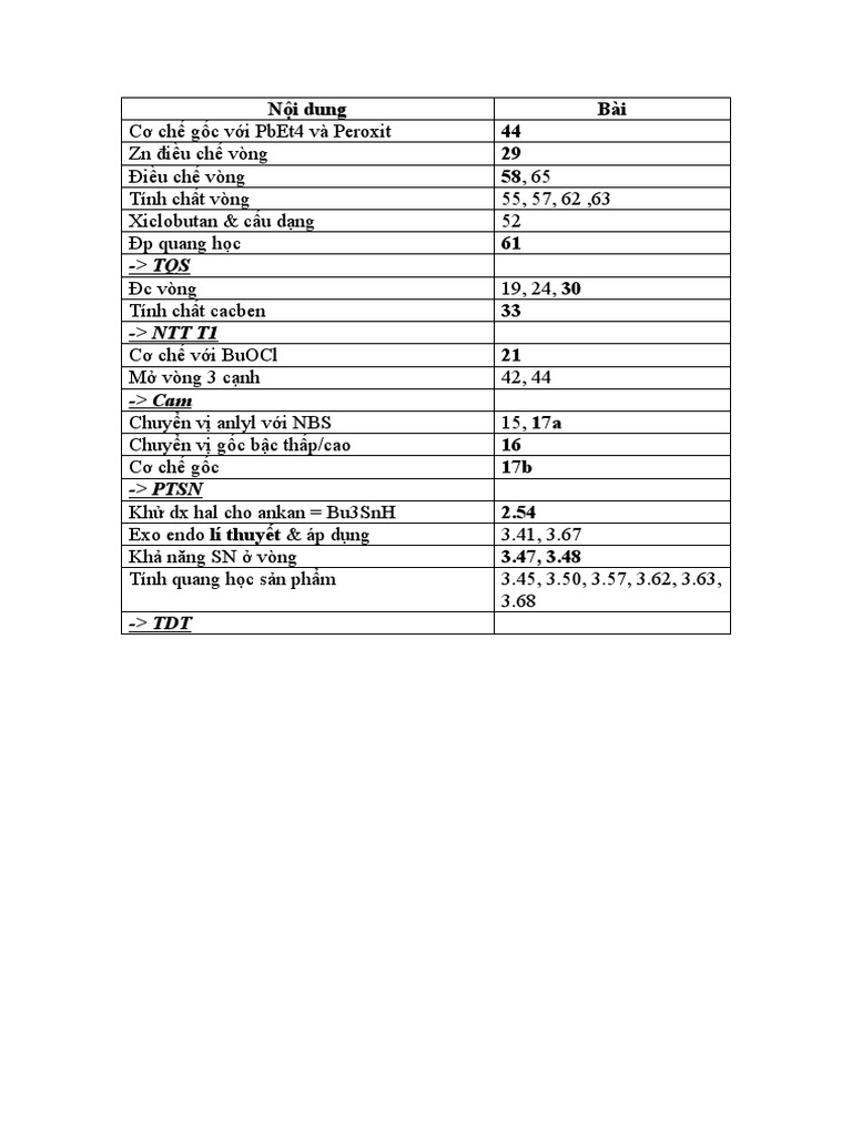 Ankan - Tổng Hợp Bài Tập | PDF
