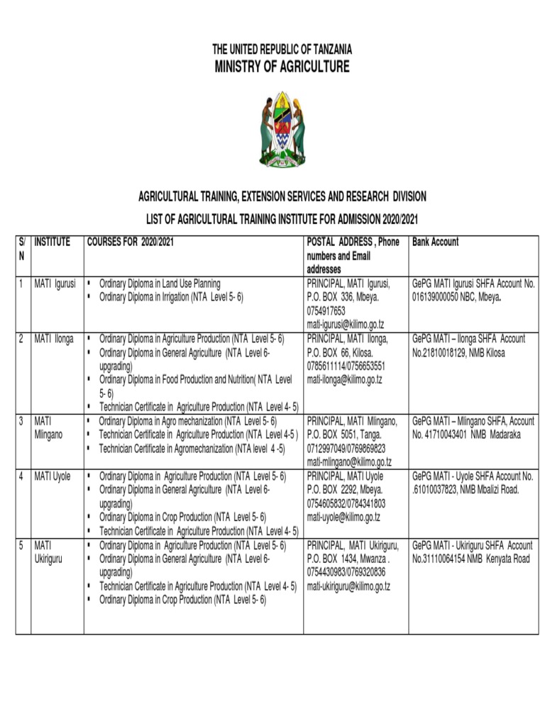 Agricultural Training Institutes List | PDF | Agricultural Science ...