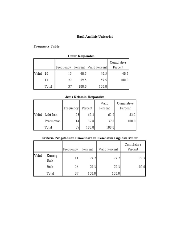 Lampiran Hasil Uji Statistik | PDF | Statistical Inference | Scientific Method