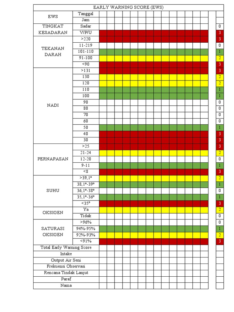 Early Warning Score Form | PDF