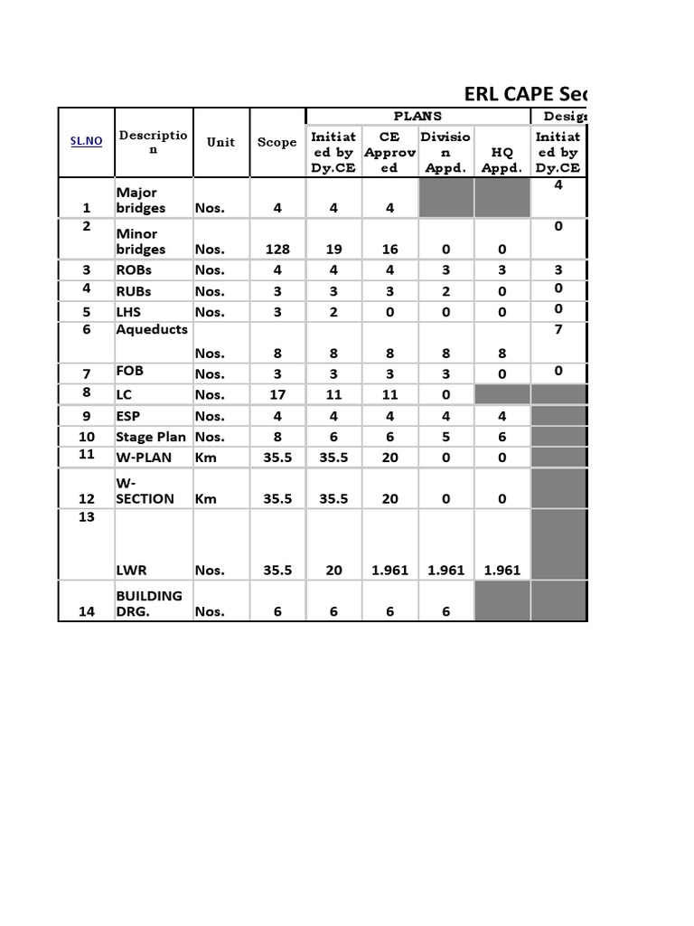 Gad Summary And Status Pdf
