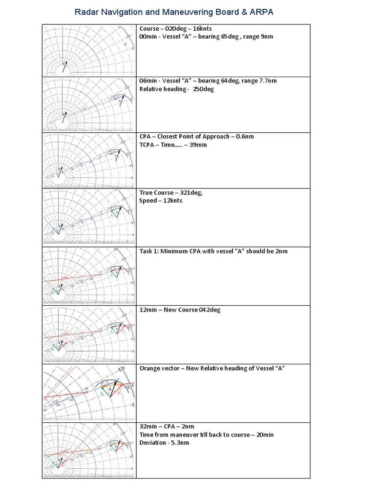 Radar Navigation and Maneuvering Board & ARPA | PDF
