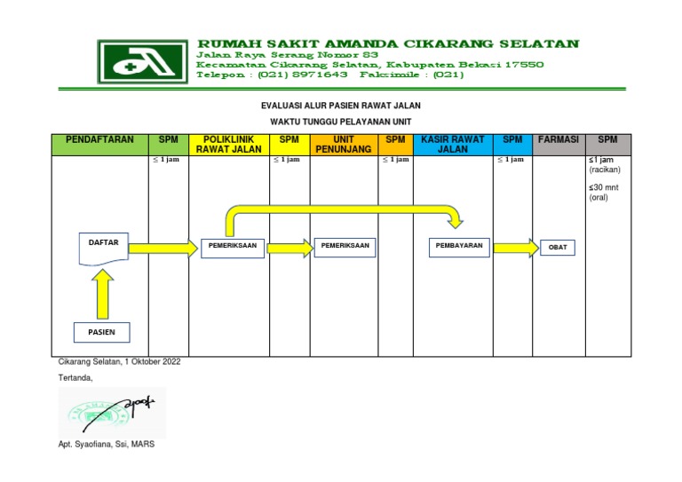 Akp 2 Evaluasi Alur Pasien Rawat Jalan | PDF
