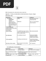 1.salt Analysis Lead Acetate | PDF | Acetate | Salt (Chemistry)