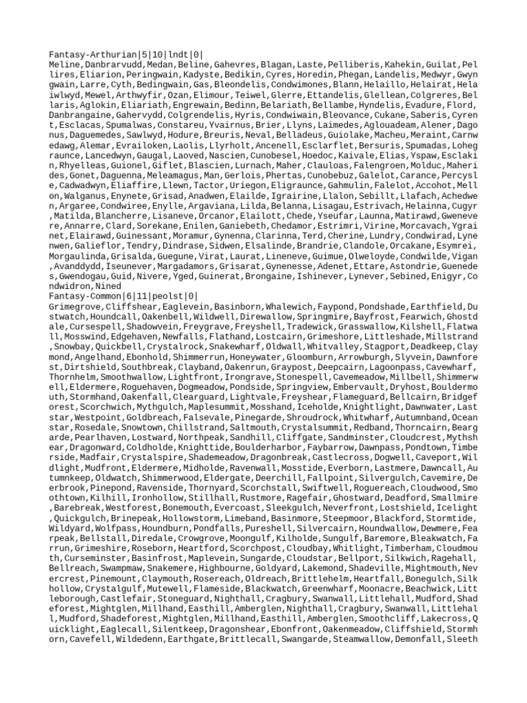 Fantasy Character Names and Locations | PDF