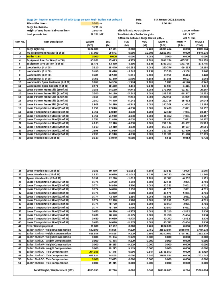 Reactor Barge Loading Details | PDF | Ships | Water Transport