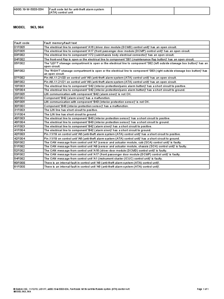 Fault Code Anti-Theft Alarm System (ATA) | PDF | Equipment | Electricity