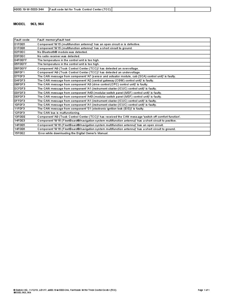 Fault Code Truck Control Center (TCC) | PDF | Electronics | Computer Engineering