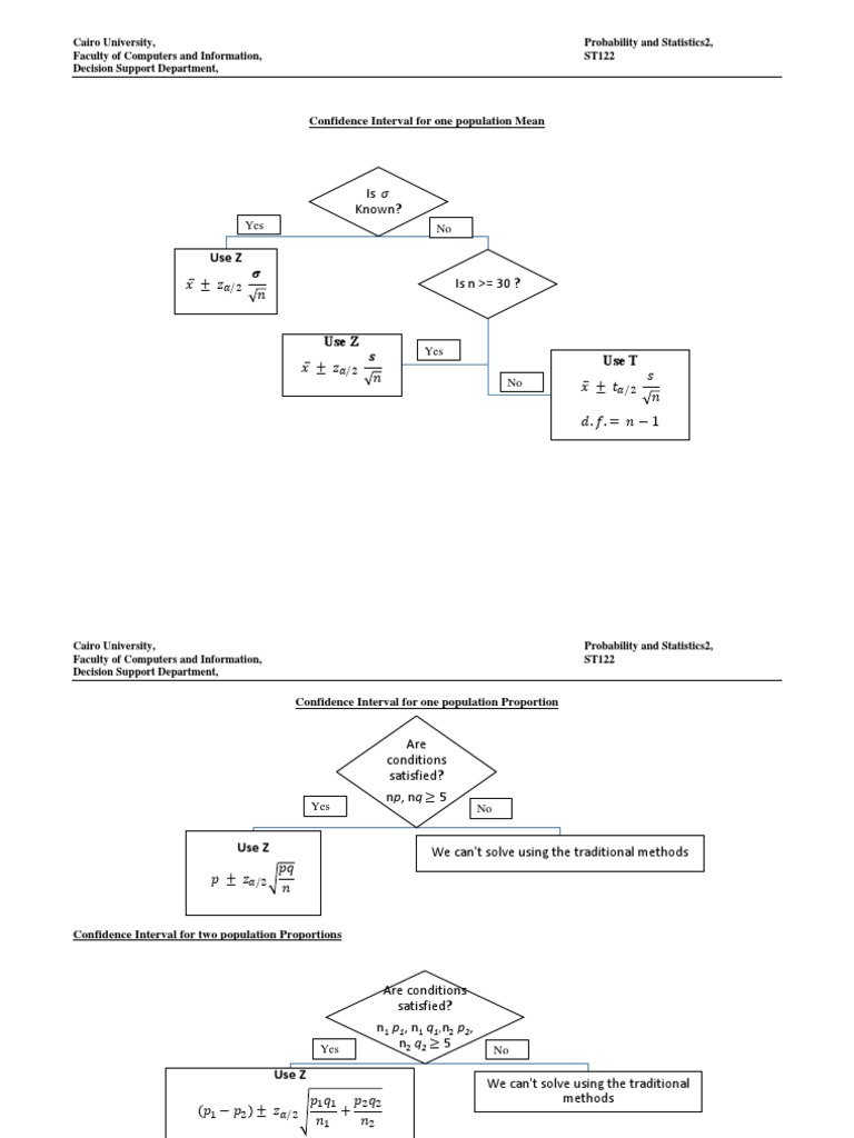 Flowchart For All C.I. Cases (Compact) | PDF | Statistics | Mathematics