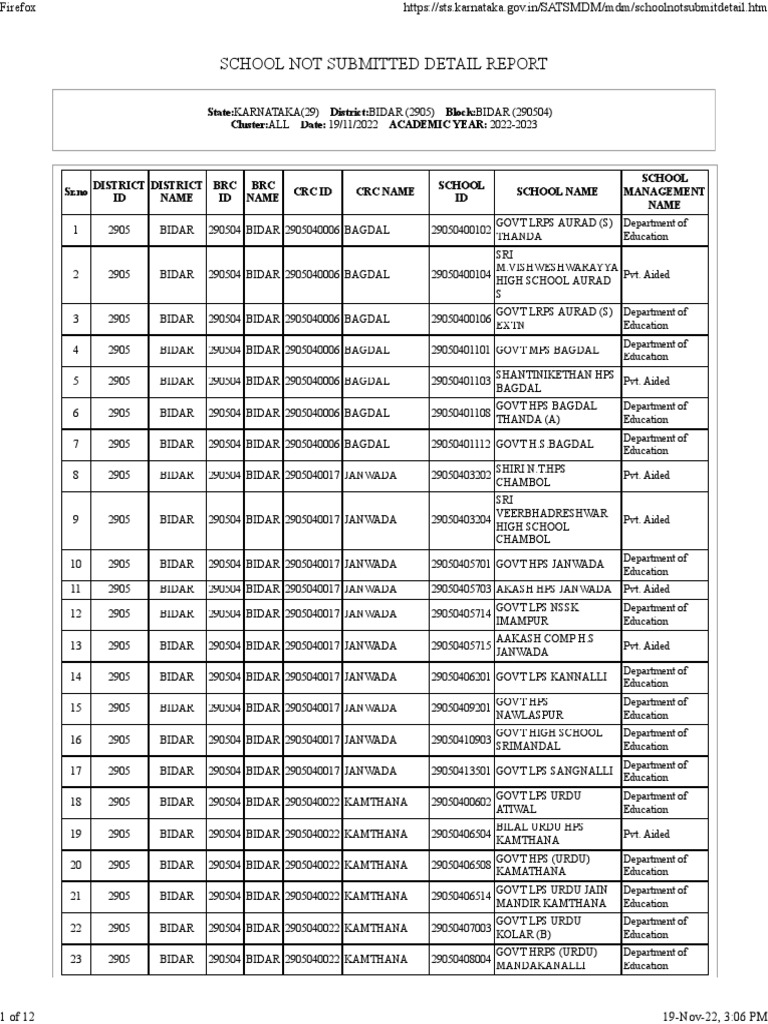 19-11-22 Sats MDM Not Sent SMS | PDF
