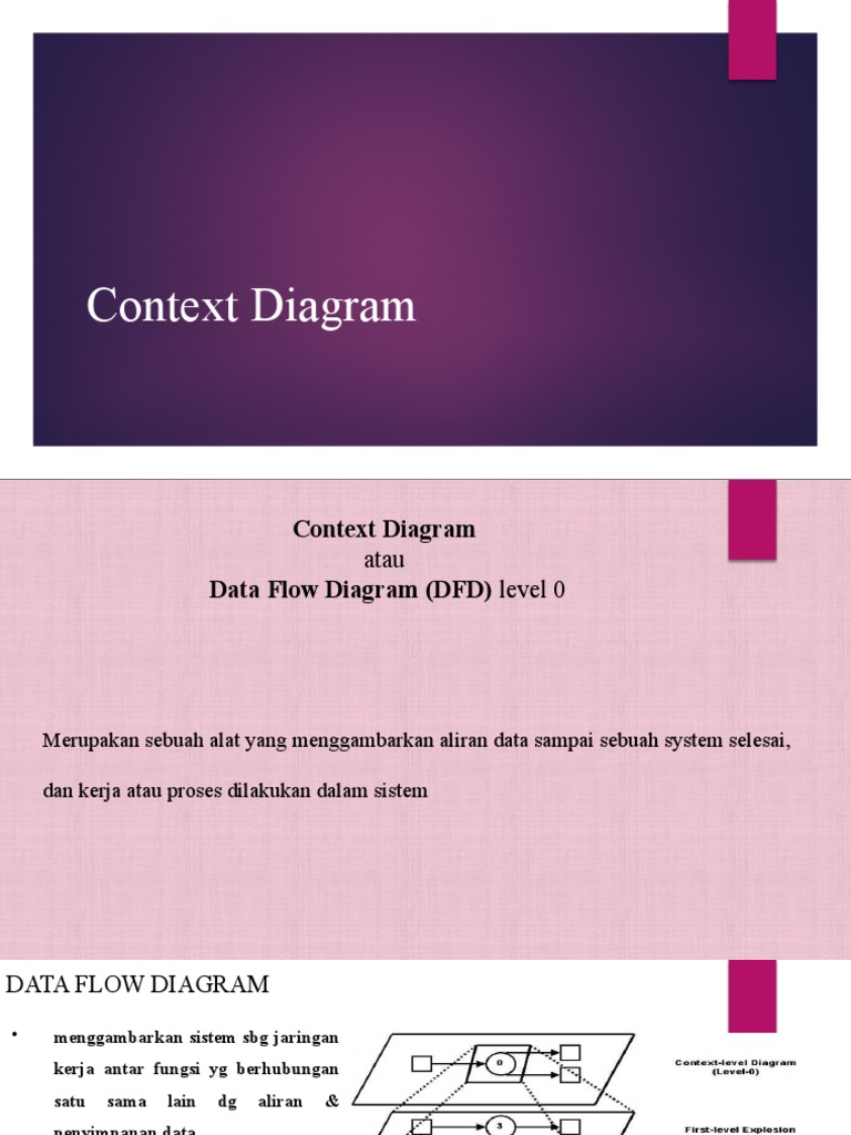 Pengantar Context Diagram dan DFD | PDF | Komputer | Teknologi & Rekayasa