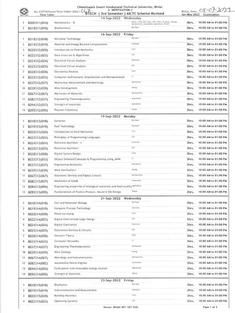 B. Tech. 3rd Semester (AICTE Scheme) Revised | PDF