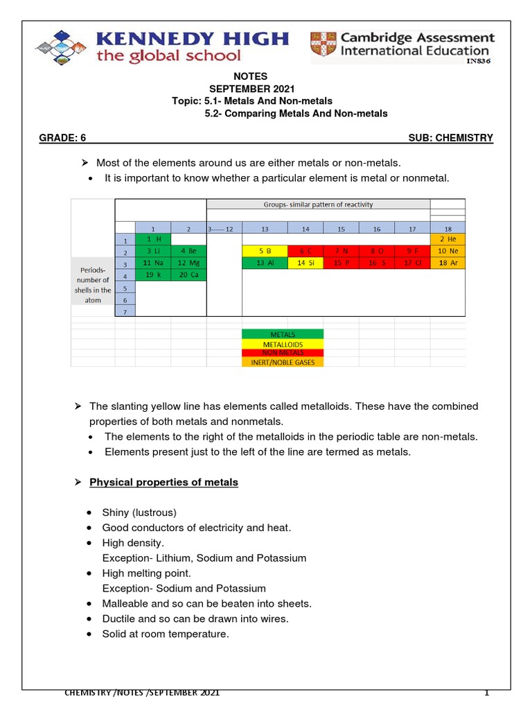 Metals vs Non-Metals Properties | PDF | Metals | Chemistry
