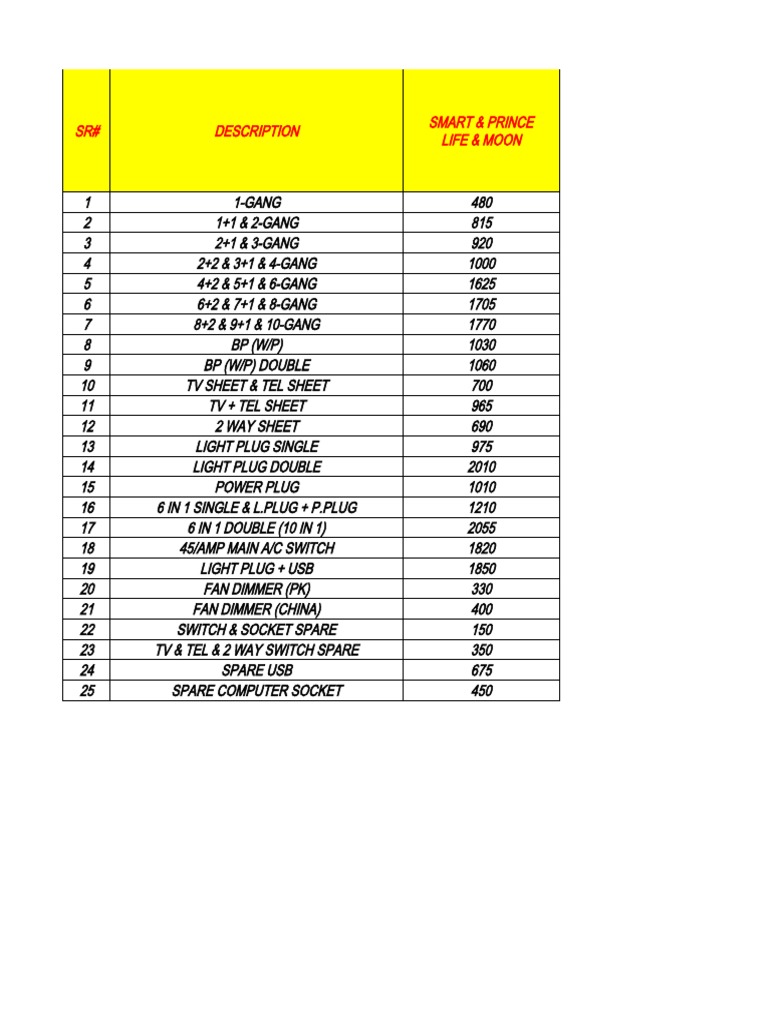 For New Rate List | PDF | Manufactured Goods | Power Engineering
