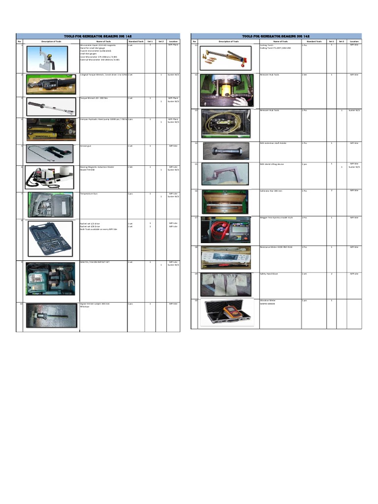 AVK Tools and Battery Specifications | PDF | Equipment | Tools