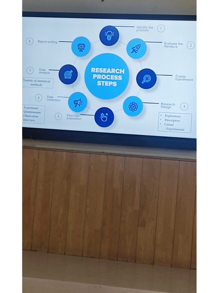 RM Important Topics | PDF