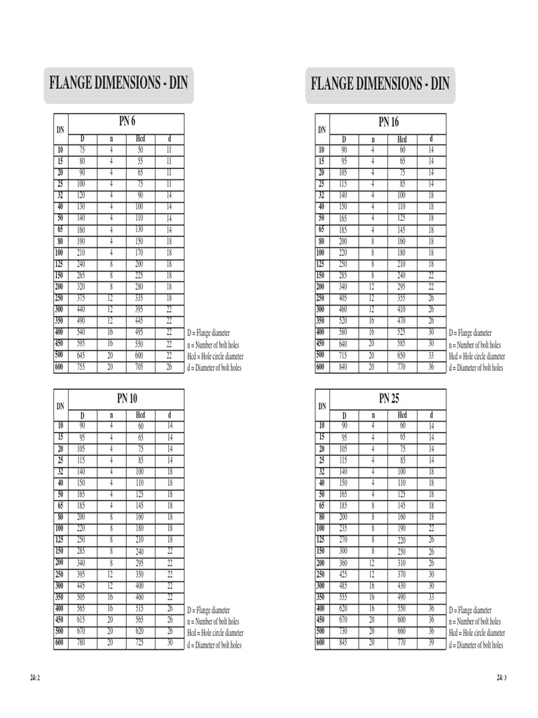 Flange Dimensions | PDF | Chemical Compounds | Physical Chemistry