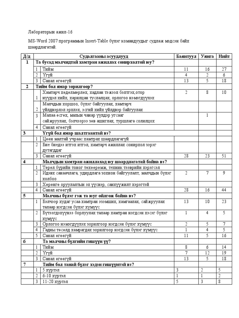 Мэдээлэл зүй Pdf