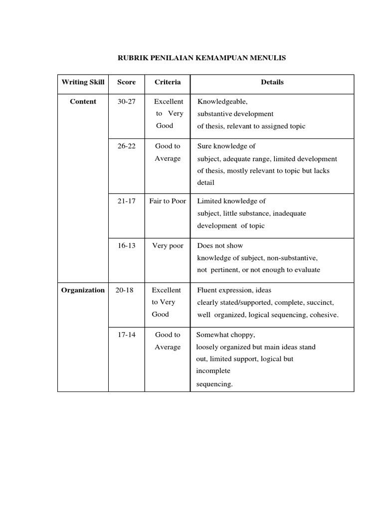 Rubrik Writing | PDF | Subject (Grammar) | Word