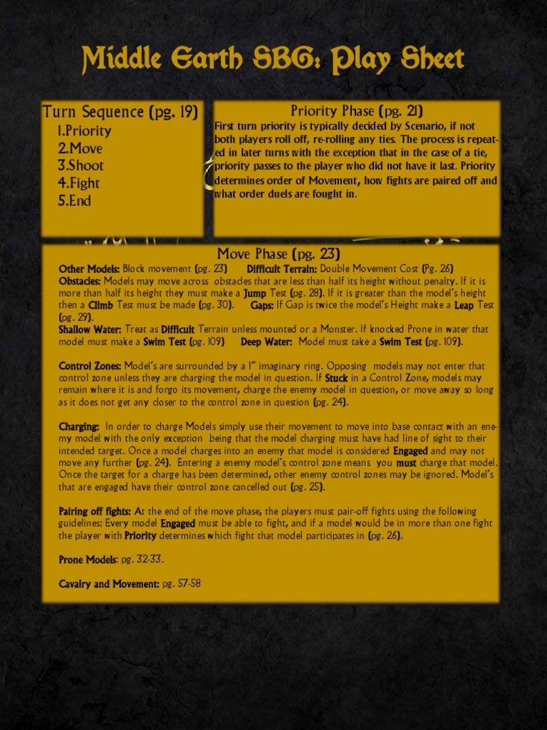 LOTR SBG Cheat Sheet | Download Free PDF | Duel | Conflicts