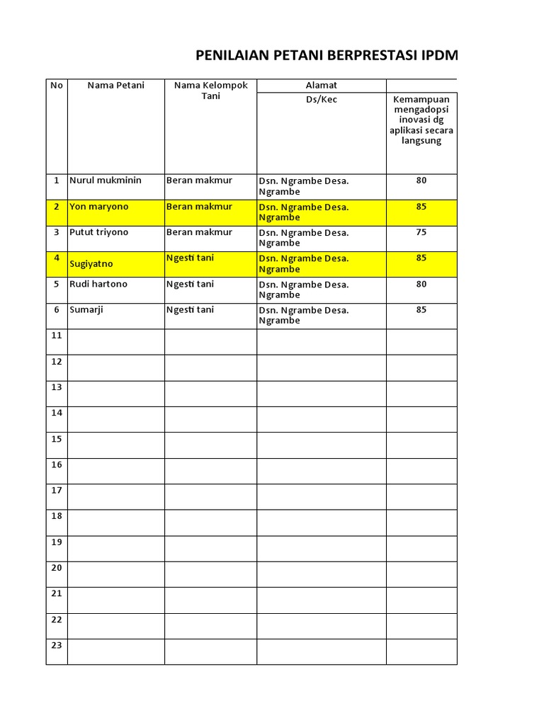 Daftar Penilaian Petani Prestasi IPDMIP Tahun 2022 di Desa Ngrambe | PDF