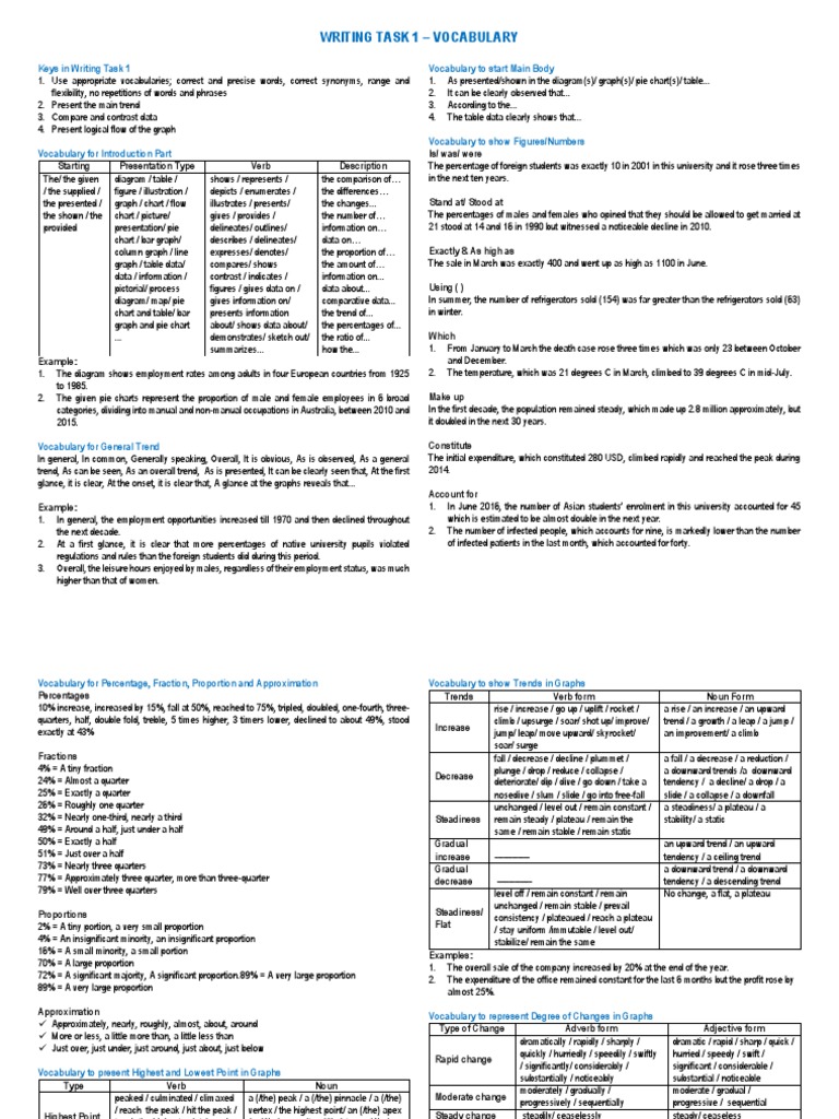 Vocabulary for Writing Task 1 | PDF | Pie Chart | Data