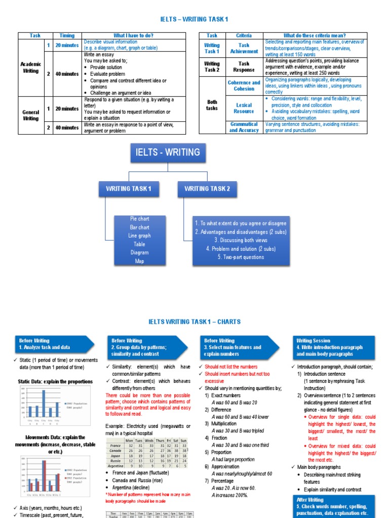 Writing Task 1 Student Material | PDF | United Kingdom | Pie Chart